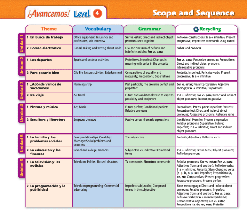 Spanish 4 Syllabus - Valiant College Preparatory